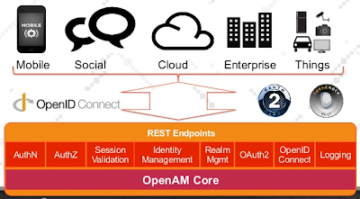 azlabs: OpenAM Mobile Application