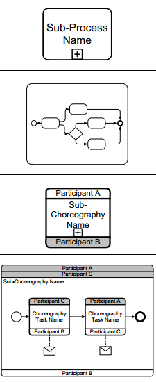 Maxkit: BPMN: Business Process Model and Notation