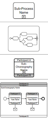 Maxkit: BPMN: Business Process Model and Notation