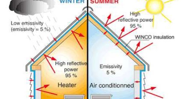 PRODUK INSULASI: DISKRIPSI Insulasi Panas / Thermal Insulation