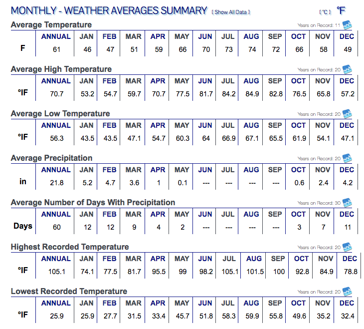 Save Versus All Wands: Fantasy Weather: How to Create a Temperature ...