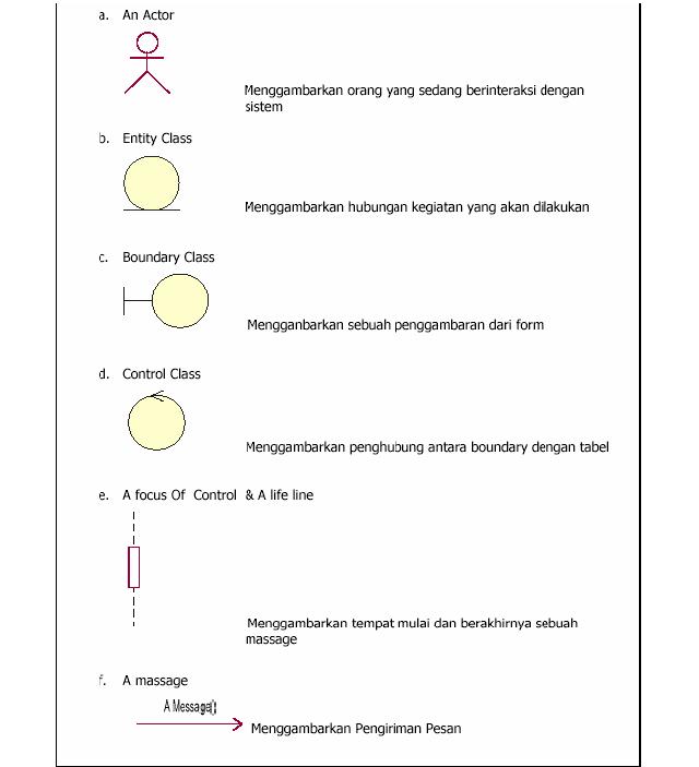 Galih Yudo Pamungkas: Activity Diagram