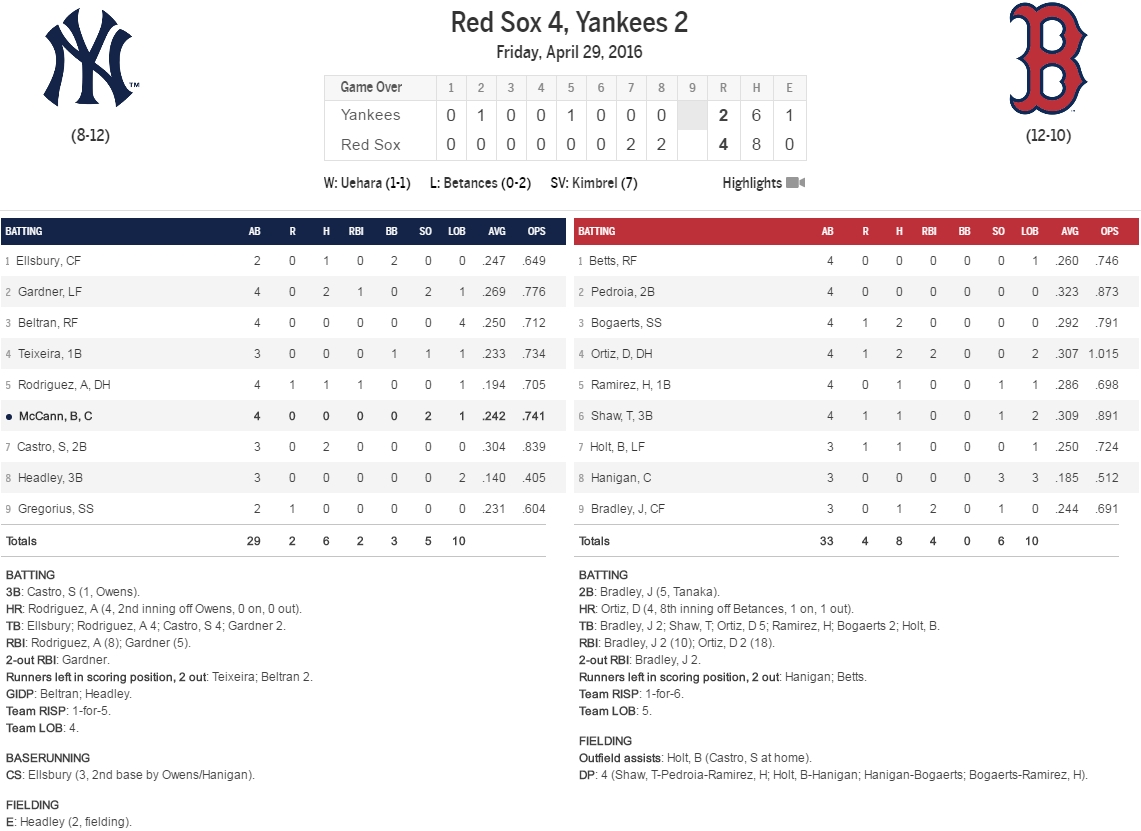 [BOS] 4/30 vs NYY 1차전 .. 레싹 영상 : MLBPARK