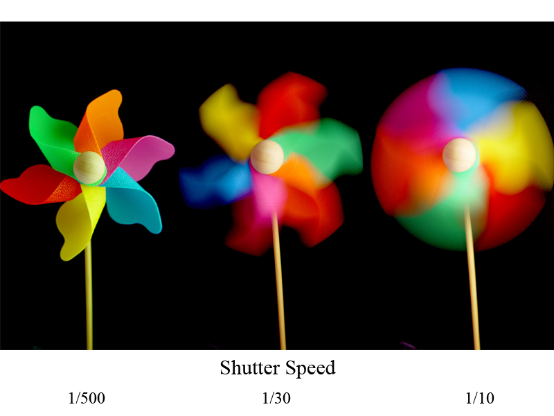 Shutter Speed Explaination - Camera Review and Photography Knowledge Share