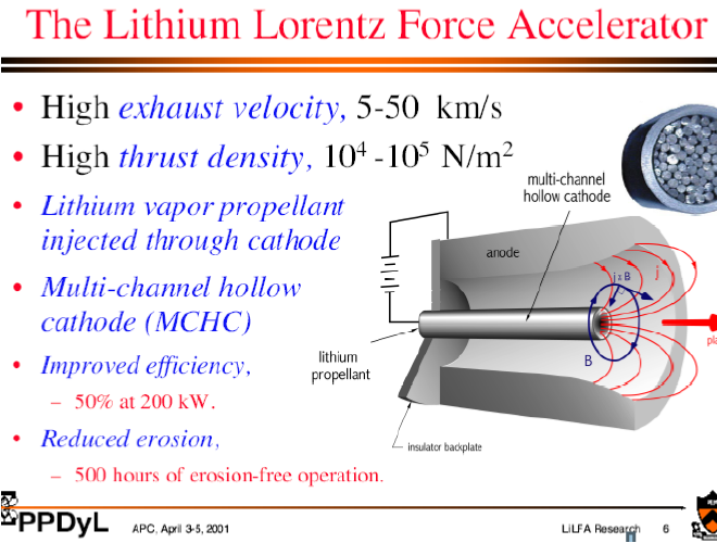 Lithium Lorentz Force Accelerator | NextBigFuture.com