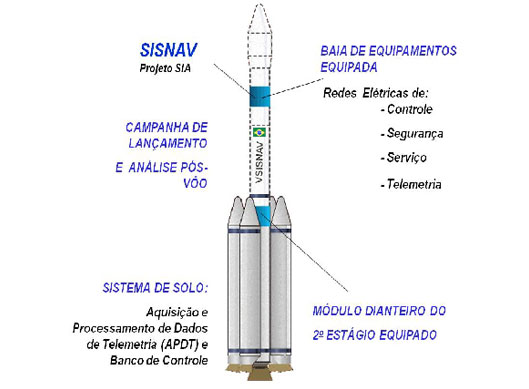 VLS 1 - Alchetron, The Free Social Encyclopedia
