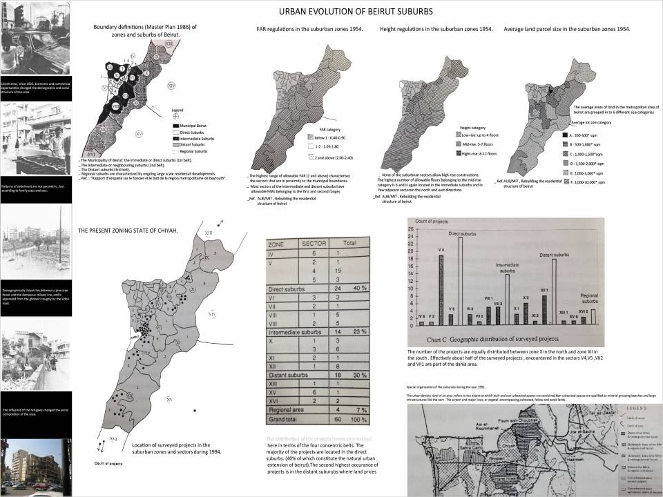 The Green Line of Beirut: Urban Study and Architectural Interventions ...