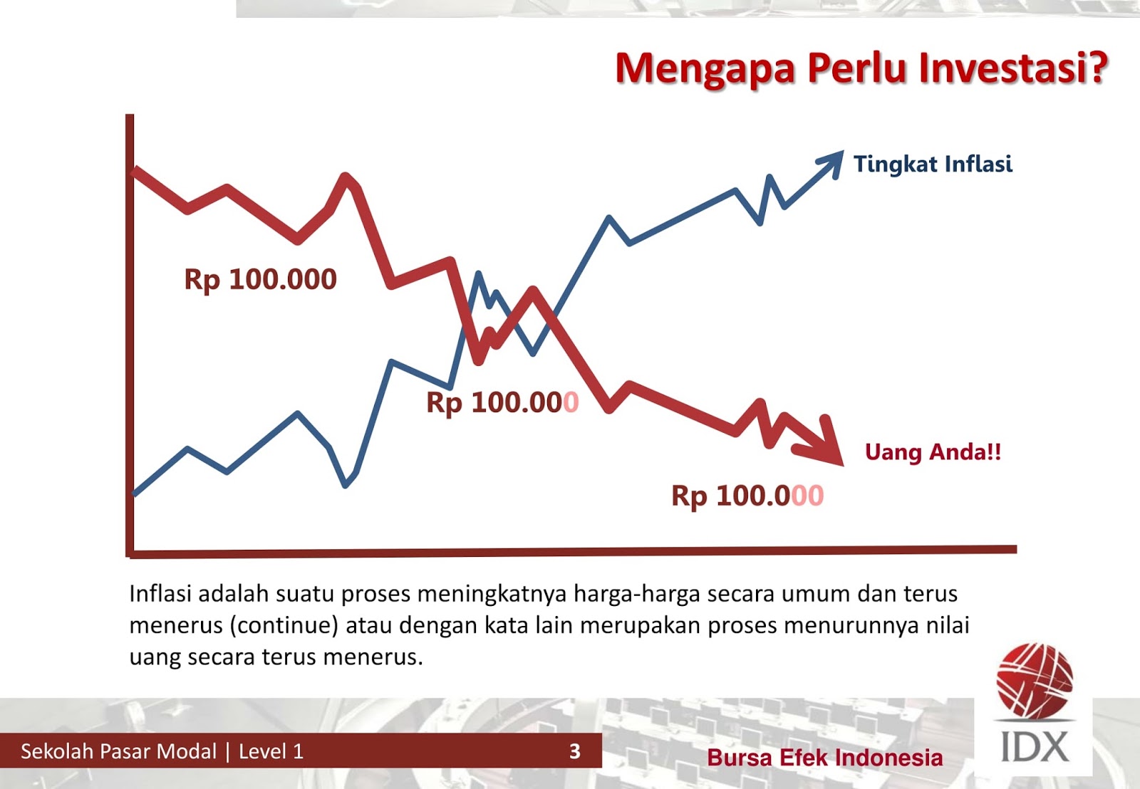 Investasi di Pasar Modal SPM Level 1 Bab I ~ Pengetahuan Investasi