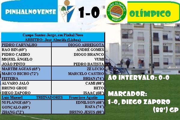 CAMPEONATO DE PORTUGAL»» PINHALNOVENSE 1 OLÍMPICO 0 - JORNAL DE DESPORTO