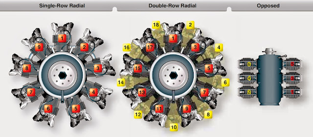 Cylinders Heads, Barrels and Cylinder Numbering - Reciprocating/Piston ...