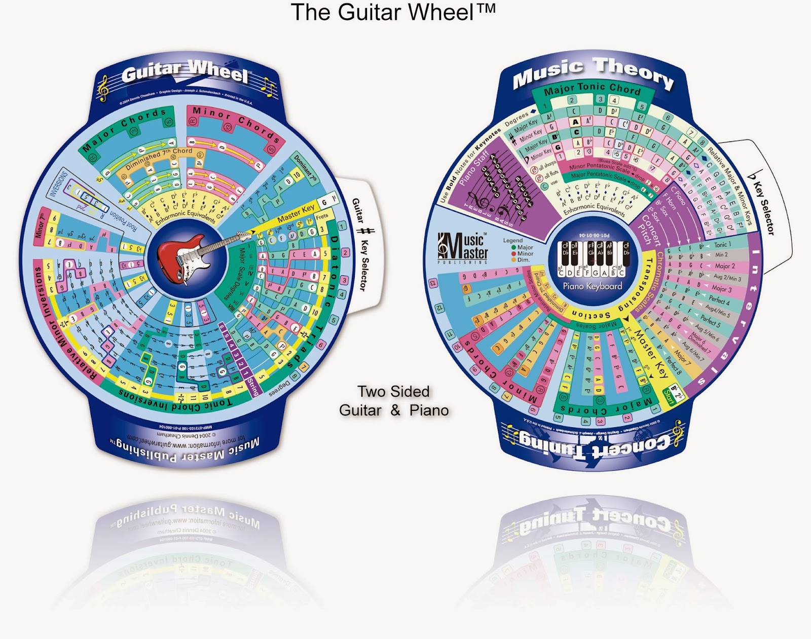 The Guitar Teaching Blog: Educational Material Review – The Guitar Wheel