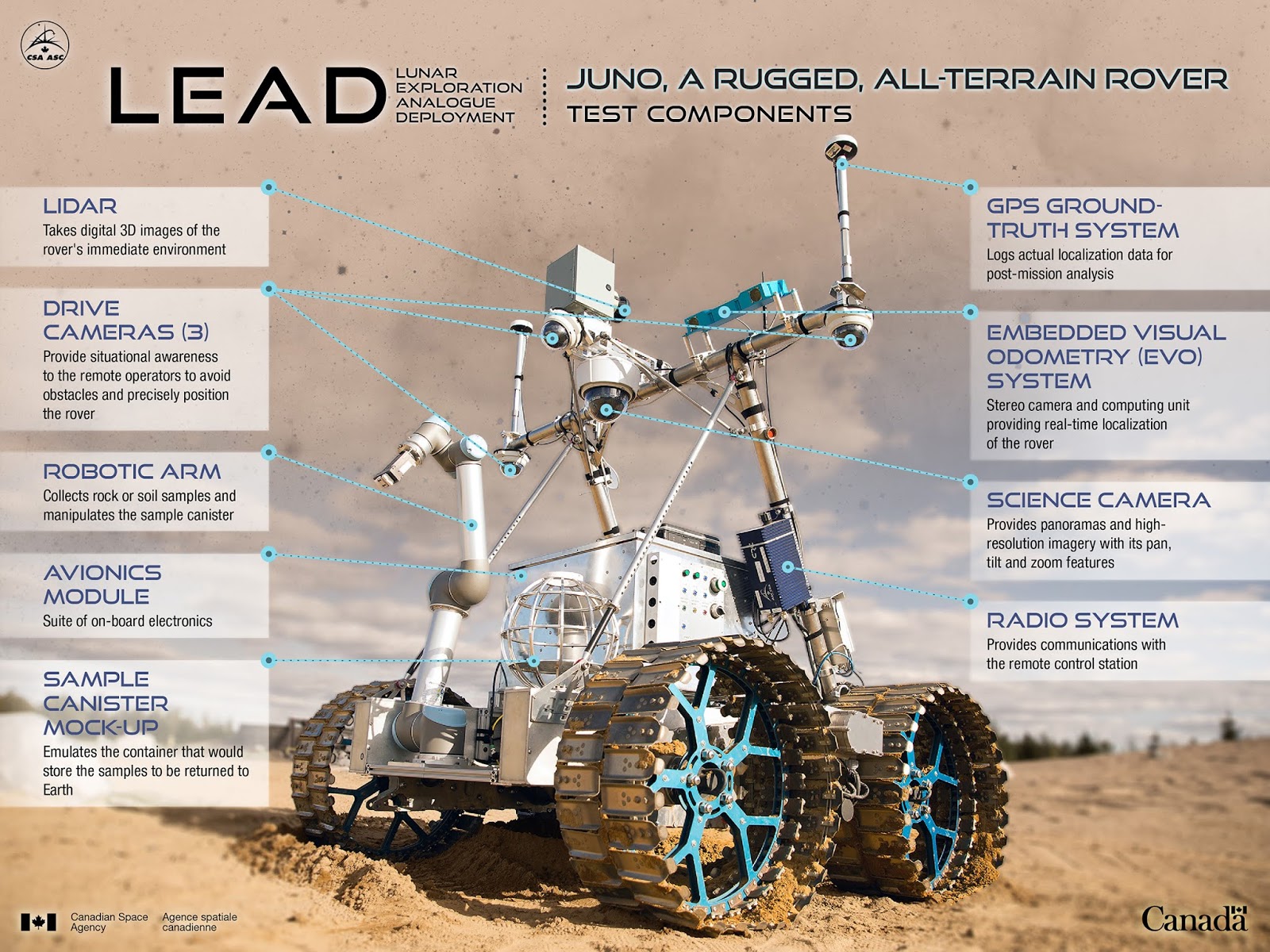Space News: Maxar Technologies' MDA to design lunar rover concept for ...
