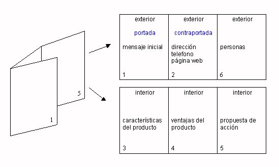 como crear un triptico