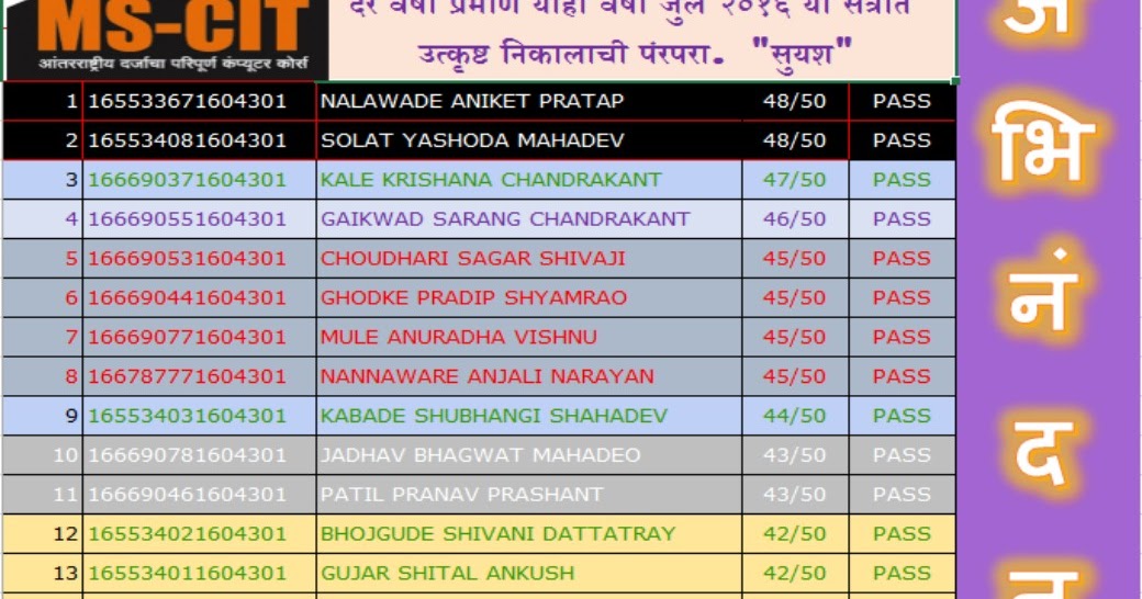MS-CIT: MS-CIT मध्ये १०० पैकी ९८,९७,९६....पास.