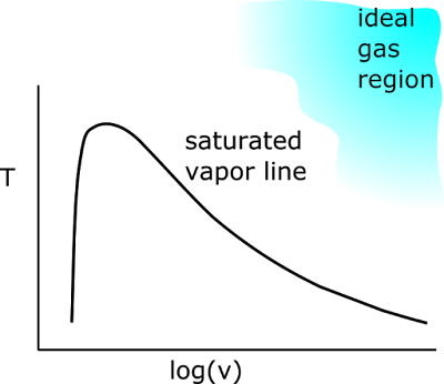 Heat Transfer and Applied Thermodynamics: The Ideal Gas Law and the ...
