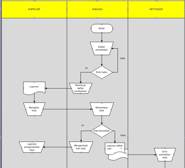 Project Information System Workshop | Annisa Indah Sariputri (09111008 ...