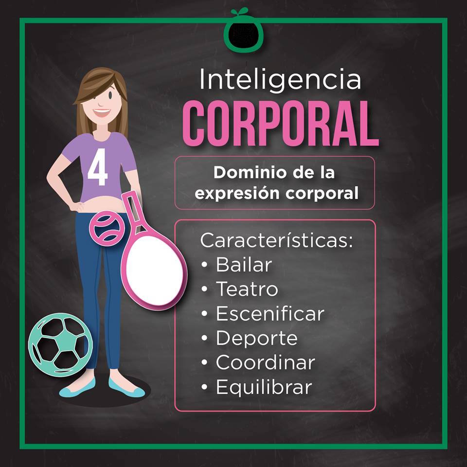 Escuela de Familia Kennedy: Características de la inteligencia corporal