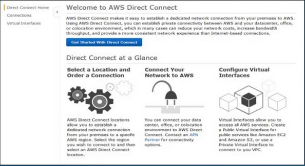 AWS Direct Connect - New Technology