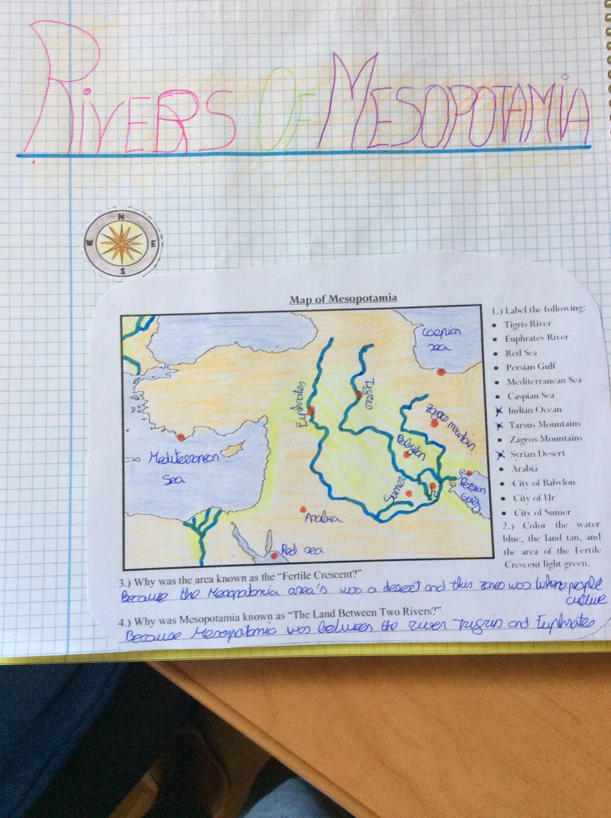 Learn About History: UNIT 1: ,MESOPOTAMIA AND EGYPT