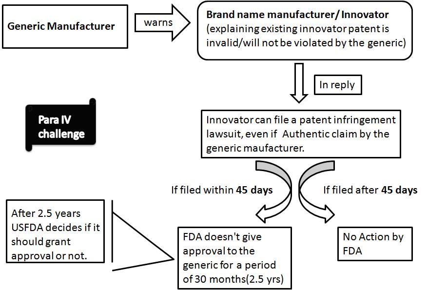 The Generic Drug Approval Process- made easy ~ Pharma BlockBusters