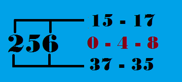 Swertres Winning Guide