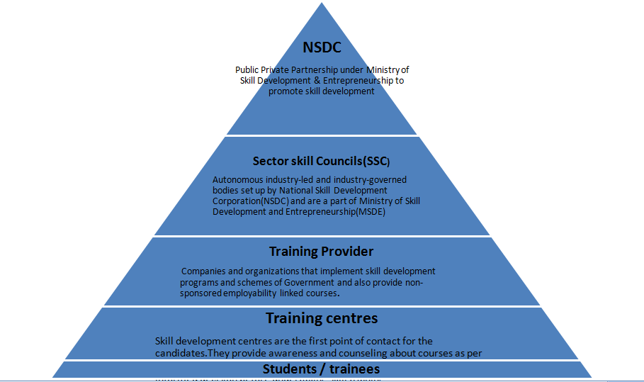 Pen My Bestest Pal PYRAMID STRUCTURE Roles And Responsibilities pen-my-bestest-pal-pyramid-structure-roles-and-responsibilities