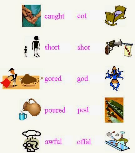 My English Blackboard: Minimal pairs to practice vowels /ɒ/ and /ɔ:/