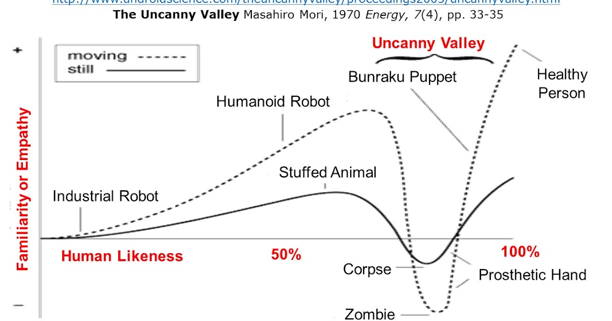 ektalks: The Uncanny Valley - Cognitive Dissonance and Meta-Communication