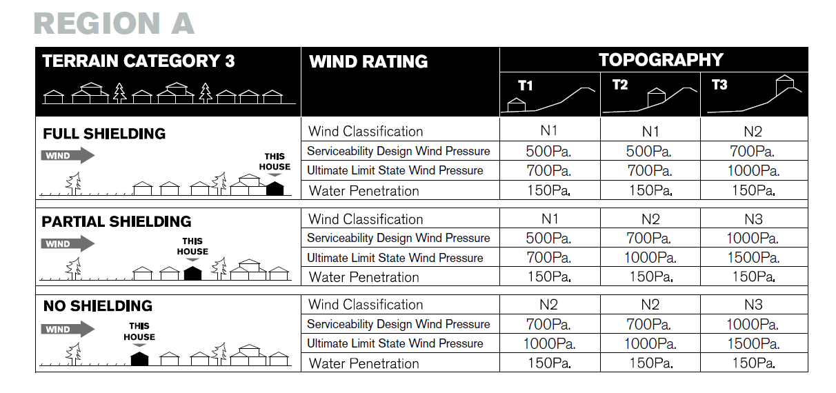 Salli Hanninen Arch-1392: April 2013