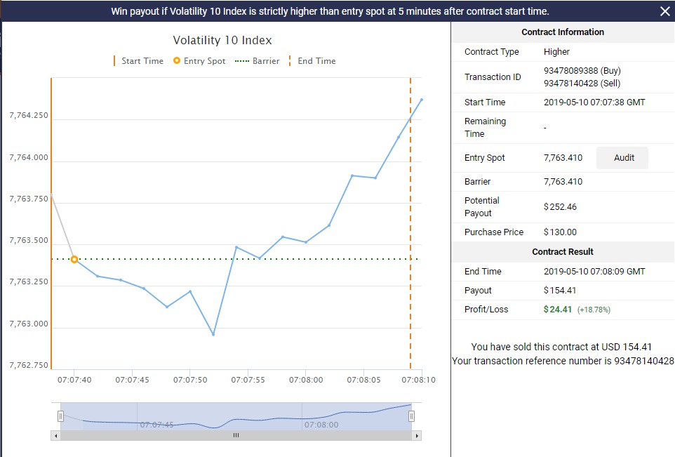 Solusi Traiding Binary