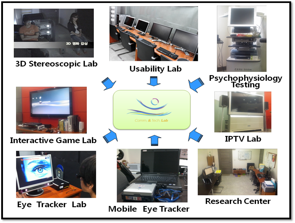 Donghun Chung - zephyr: Comm&Tech.Lab - Facility