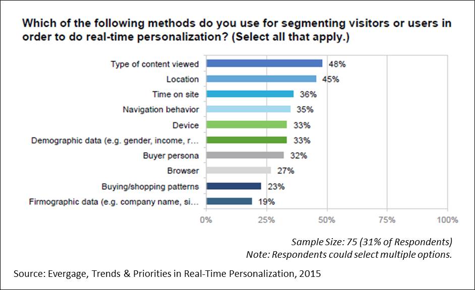 Customer Experience Matrix: Marketers Are Struggling to Keep Up With ...