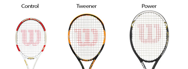Clasificación de las Raquetas