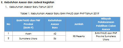 Seleksi Calon Asesor BAN PAUD dan PNF Tahun 2019 ~ Secercah Ilmu