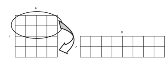 LKDSB Elementary Program Department: Math Strategy: Doubling and Halving
