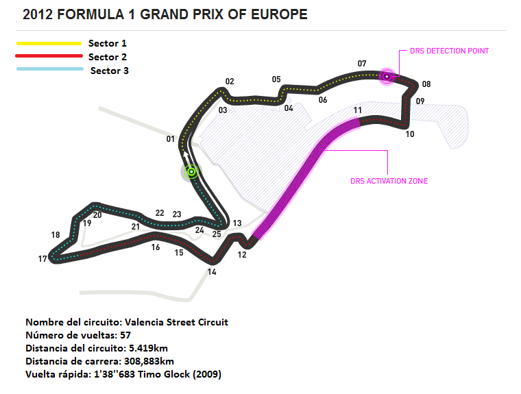 Only F1 News: Valencia GP de Europa