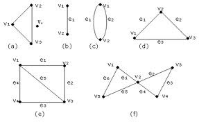 TEORIA DE GRAFICAS: graficas