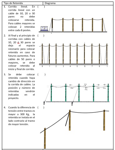 TIC TAC SIGLO XXI: TEMA 1.1.F. Descripción de Retenidas.