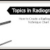 Topics in Radiography: Rheese View for Orbits