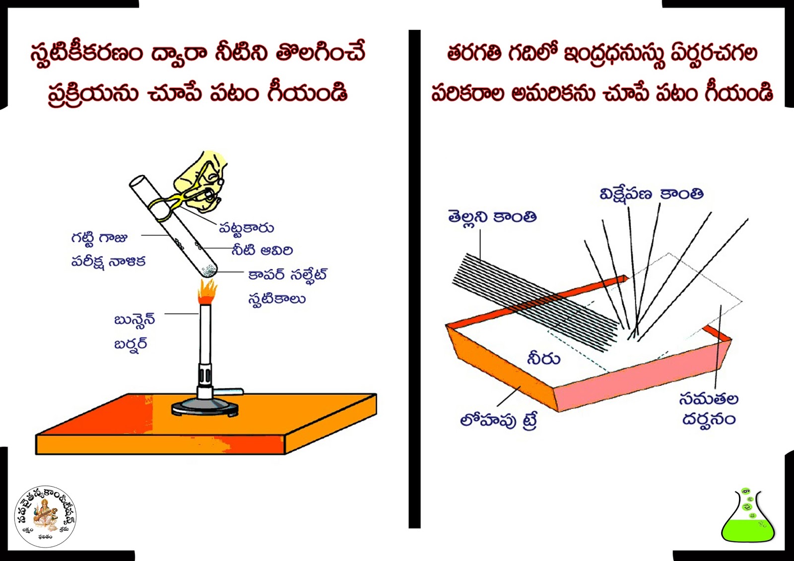10th Class Physical Science Diagrams: స్ప‌టికీక‌ర‌ణం ప్ర‌యోగం, త‌ర‌గ‌తి ...