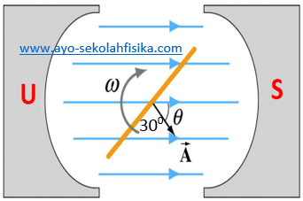 Contoh soal Hukum Lenz dan penyelesaiannya - Jegeristik
