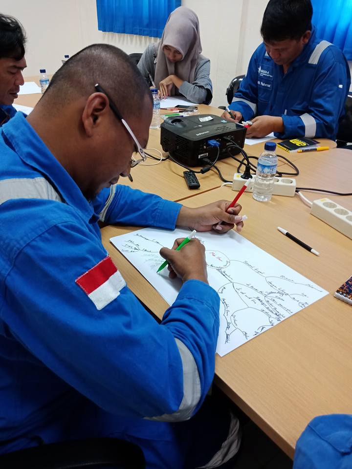 Mind Mapping bersama Medco Project Team - Jufran Helmi