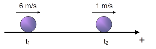 MINHAS AULAS DE FÍSICA: Classificação dos Movimentos