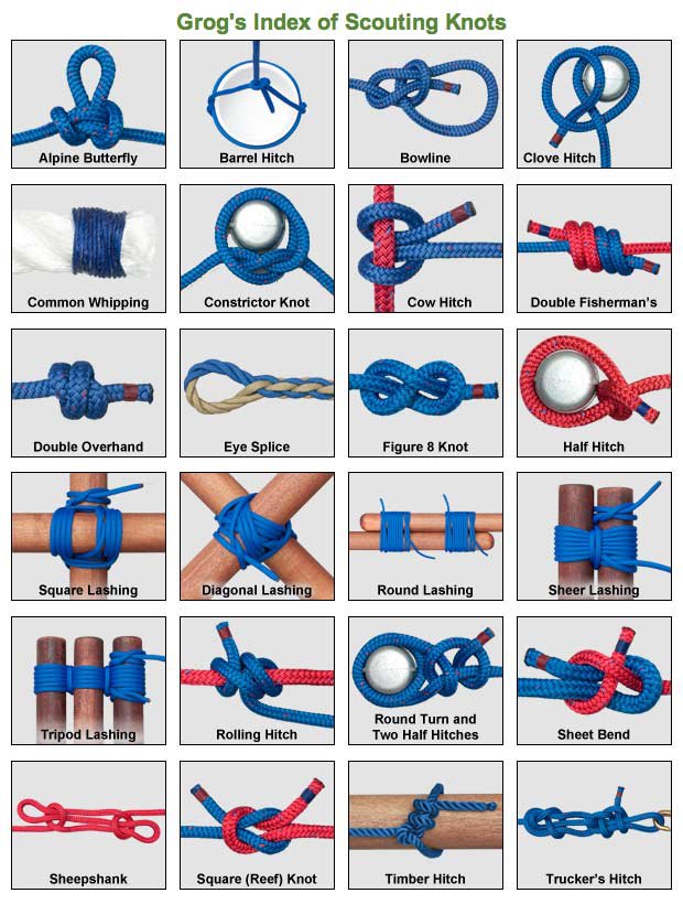 TEHNIK KEPANDUAN HW: SIMPUL DAN IKATAN