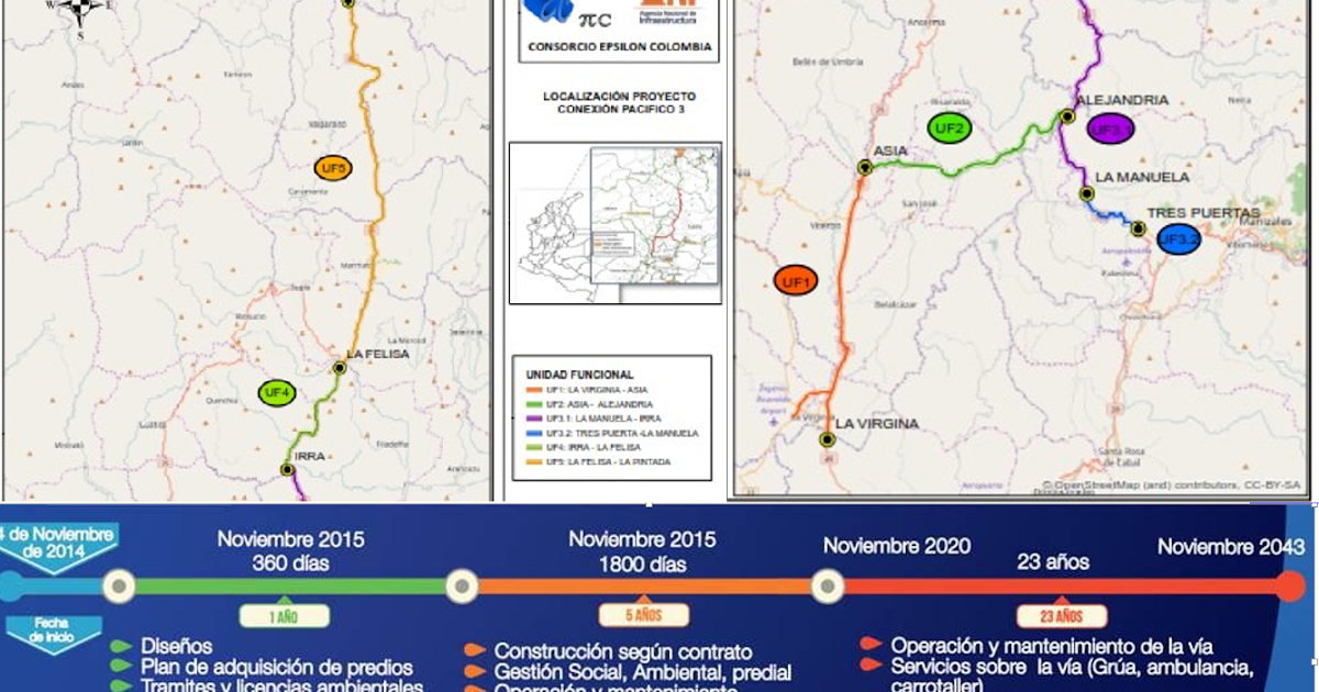 Claudia Torres-Arango: Impacto de la Concesión Pacífico Tres