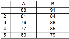 Mengenal Rumus dan Fungsi MIN pada Excel - Fungsi dan Rumus Excel Lengkap