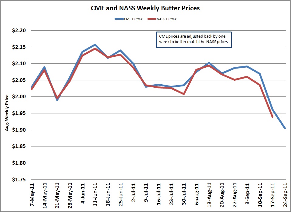 MilkPrice: September prices tumble - could have been worse