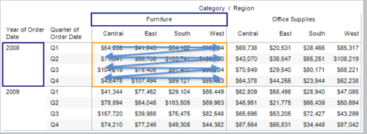 ANALYTICS GURUS: Table Calculations Adressing Options