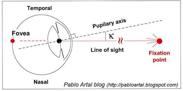 Change in eye-tracking accuracy due to luminance changes · Issue #1270 ...