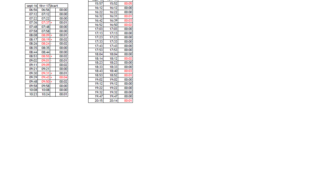 Je vais bosser à Massy/ Nozay-Villarceaux: Nouveaux horaires DM11C (et ...